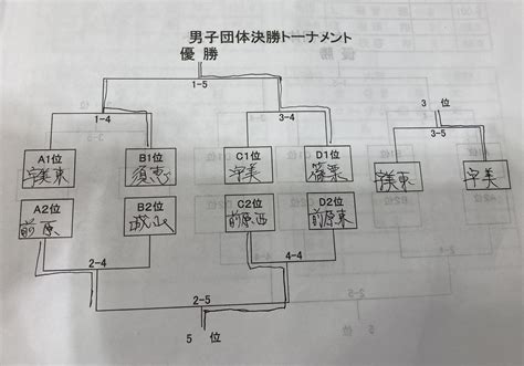 大会2022中体連筑前地区大会 糸島市柔道協会