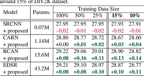 Rethinking Data Augmentation For Image Super Resolution A Comprehensive Analysis And A New Strategy