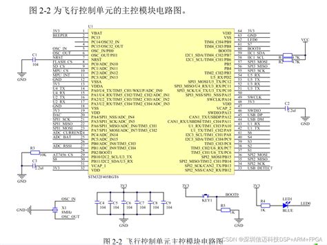 基于rk3399 stm32 pid的四轴飞行器跟踪与控制系统设计 rk3399怎么控制stm32 csdn博客
