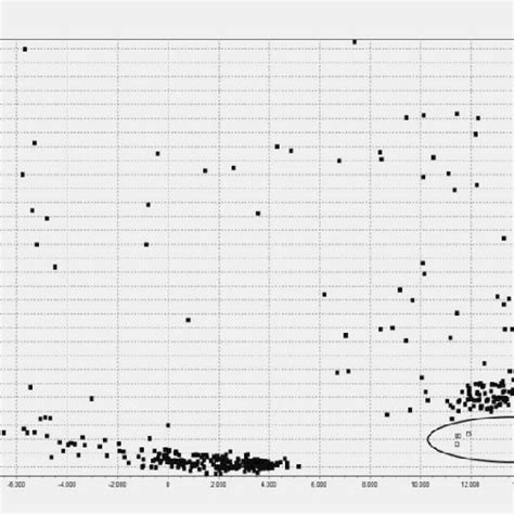 Factorial Matching Analysis Fma And Its Spatial Distribution Pattern Download Scientific