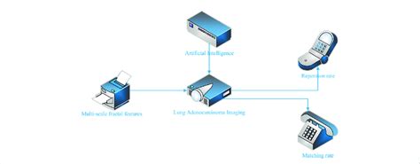 Ai Based Luad Image Feature Recognition Algorithm Download Scientific Diagram