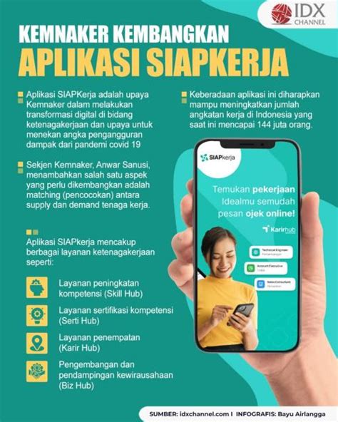 Tingkatkan Angkatan Kerja Kemnaker Kembangkan Aplikasi SIAPkerja
