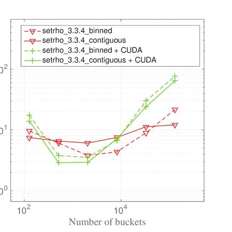 Optimization Of The Thread On Particles Charge Assignment Algorithm