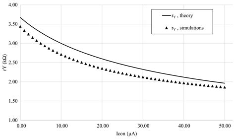 A New Realization Of Electronically Tunable Multiple Input Single