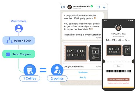 Elevate Customer Loyalty With Omnichats Loyalty Point System Omnichat