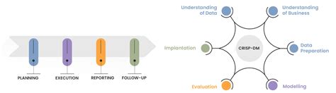 Data Science As A Catalyst For Audit Transformation Intosai Journal