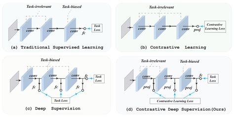 Linfeng Zhangs Homepage