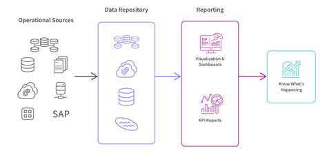 Analytics Vs Reporting Key Differences And Examples