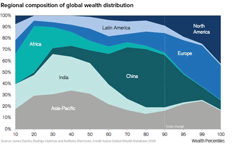 Charts Visualizing The Extreme Concentration Of Global Wealth