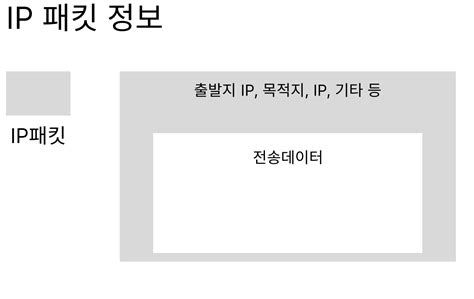 Network Network Chirpy