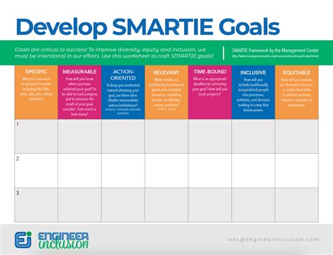 What Are Smartie Goals Meagan Pollock