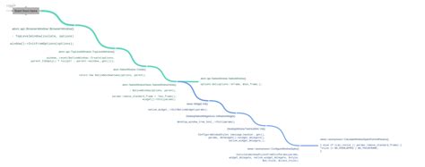 No Frame Window Inset Taskbar When Maximize Twice · Issue 12971