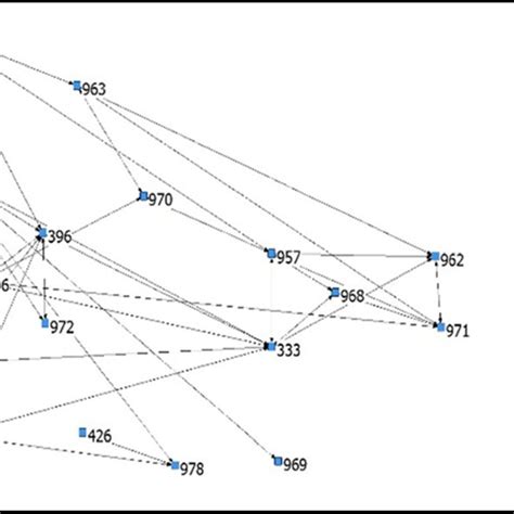 Dual Graph Based On The Network Presented In Fig 1 Download Scientific Diagram