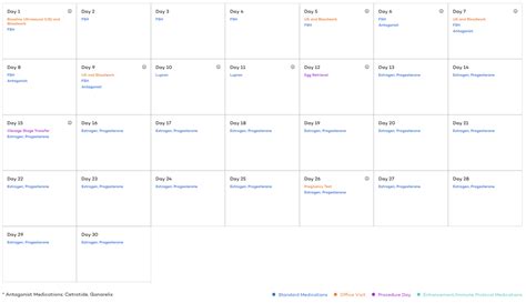 Lupron With Ivf How It Works Protocols And Timelines