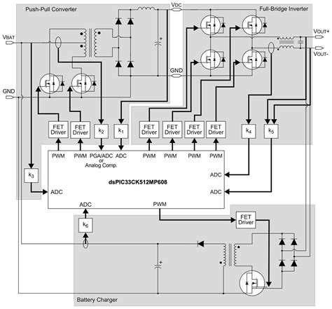 Embedded System Security Using Dscs And Mcus Digikey