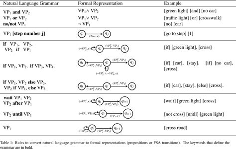 Multimodal Pretrained Models For Sequential Decision Making Synthesis Verification Grounding