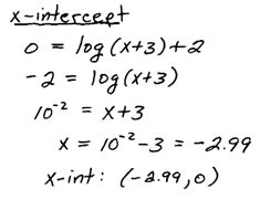 OpenAlgebra Com Free Algebra Study Guide Video Tutorials Graphing Logarithmic Functions