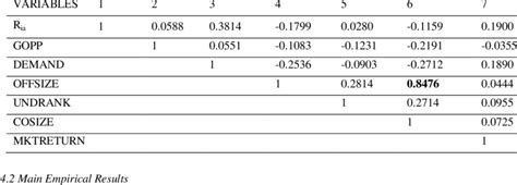 Correlation Matrix Among Variables Download Scientific Diagram