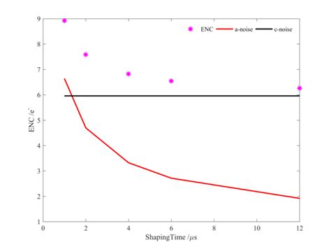 The Theoretical Hemt Noise Components At 77k Download Scientific Diagram