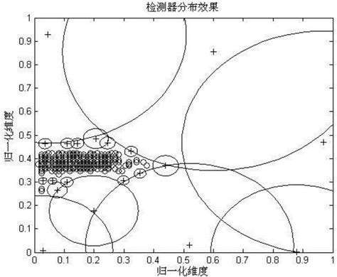 Genetic Algorithm Optimization Based Polymorphic Detector Generating Method Eureka Patsnap