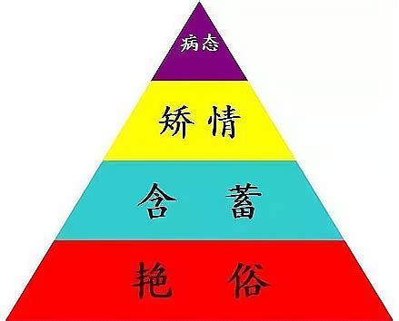 欲望的五个层次你在哪一层 加盟星百度招商加盟服务平台