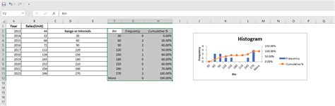 Calculate Cumulative Percentage In Excel Simple Ways