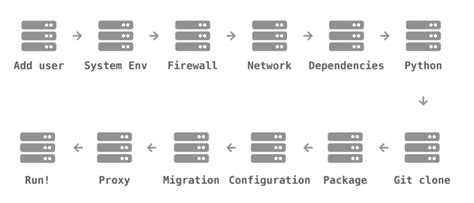 Docker 도커 입문하기 개념 등장배경 기능