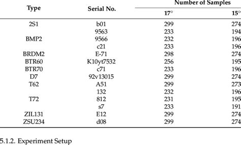 Detailed Information On The Mstar Dataset Download Scientific Diagram
