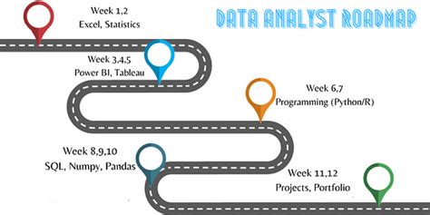 Data Analyst Roadmap How To Become Data Analyst In 3 Months By Nincy Jacob Analytics
