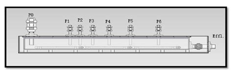 4 1 Schematic Of The Plug Flow Digester With Different Ports