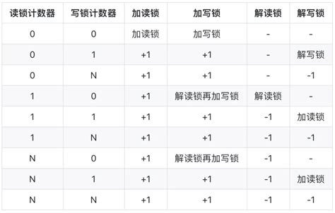 mmkv for android 多进程设计与实现 腾讯云开发者社区 腾讯云