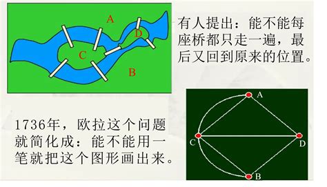 运筹说 第73期 图论创始人 数学之王”一 欧拉欧拉和图理论 Csdn博客 运筹说 第73期 图论创始人 数学之王”一 欧拉欧拉和图理论 Csdn博客