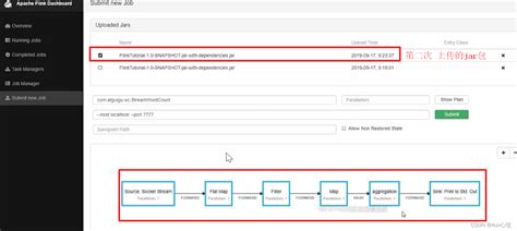 Flink 处理流程和执行图flink数据的处理流程 Csdn博客