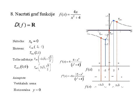Primjena Derivacije Crtanje Grafa Funkcije Elementi Potrebni Za