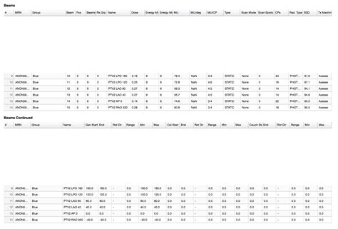 Data Table Rendering Does Not Update With ColumnDataSource Change In 0