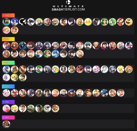 My Personal Ssbu Tier List R Smashbrosultimate