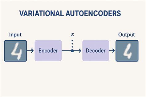 Implementing A Variational Quantum Eigensolver Vqe For Machine