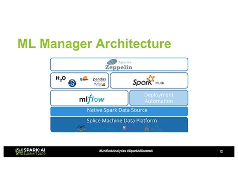 Splice Machines Use Of Apache Spark And MLflow