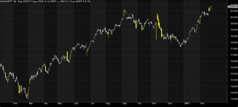 Range Identifier Amibroker Afl Code