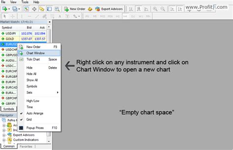 how to read forex charts mt4 profitf website for forex binary