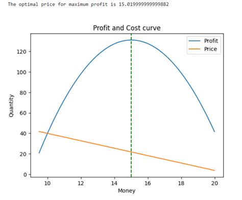 Approximate Nearest Neighbors Ann Algorithm Using Kd Trees From Scratch In Python By