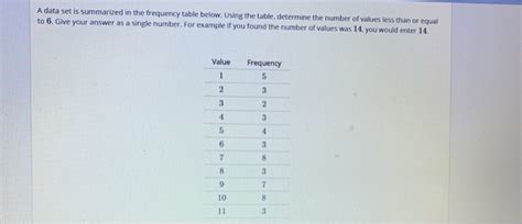 Solved A Data Set Is Summarized In The Frequency Table Chegg