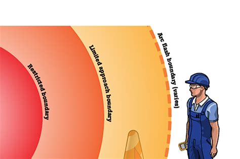 10 3 Arc Flash Boundaries Barantas Training