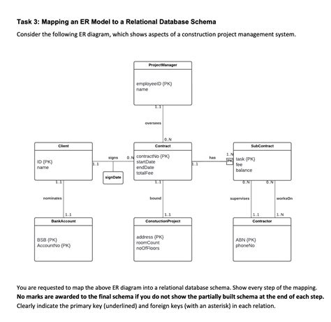 Solved Task 3 Mapping An Er Model To A Relational Database Schema Course Hero