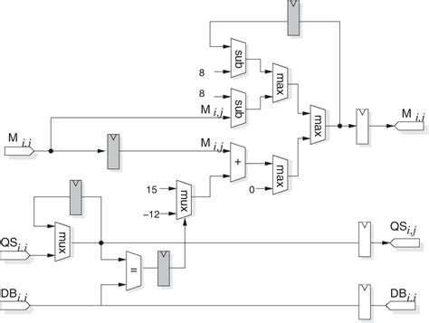 10 Original Datapath Of The String Alignment Processor Download