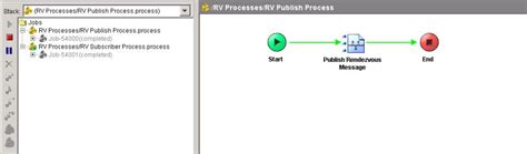 Tibco Rv Tutorial How To Publish And Subscribe Rv Messages