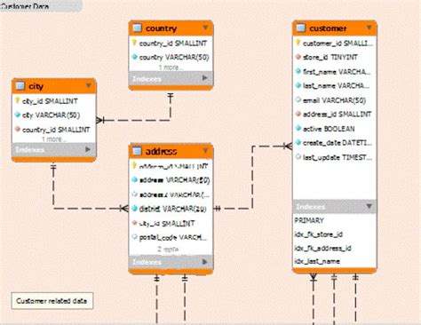 Mysql Qué Es Y Para Qué Sirve