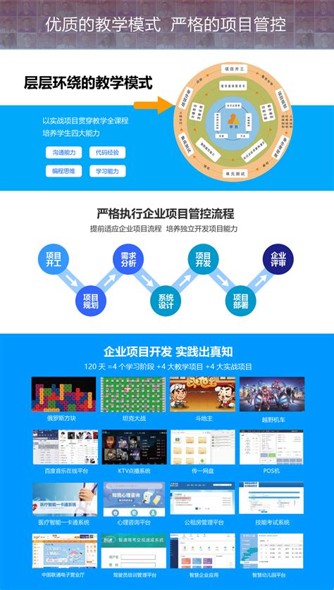JAVA专题 传一科技 厦门JAVA培训 厦门php培训 厦门web前端培训 厦门html5培训 厦门嵌入式培训 安卓培训 Android培训