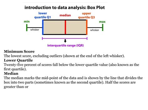 Lecture 2 Descriptive Statistics Box Plot Descriptive Measures Pdf Chemistry Science