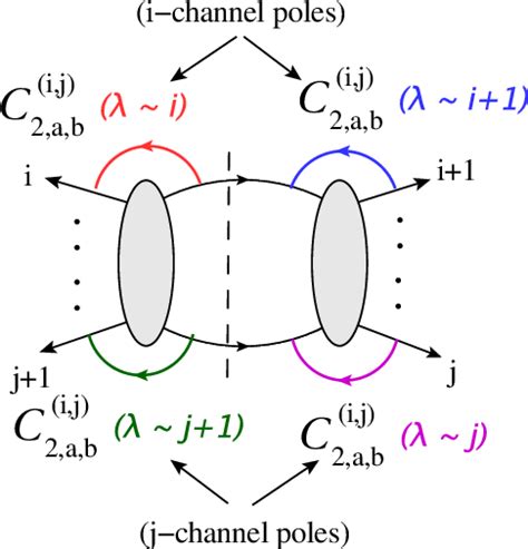 Figure 1 From One Loop Renormalization And The S Matrix Semantic Scholar